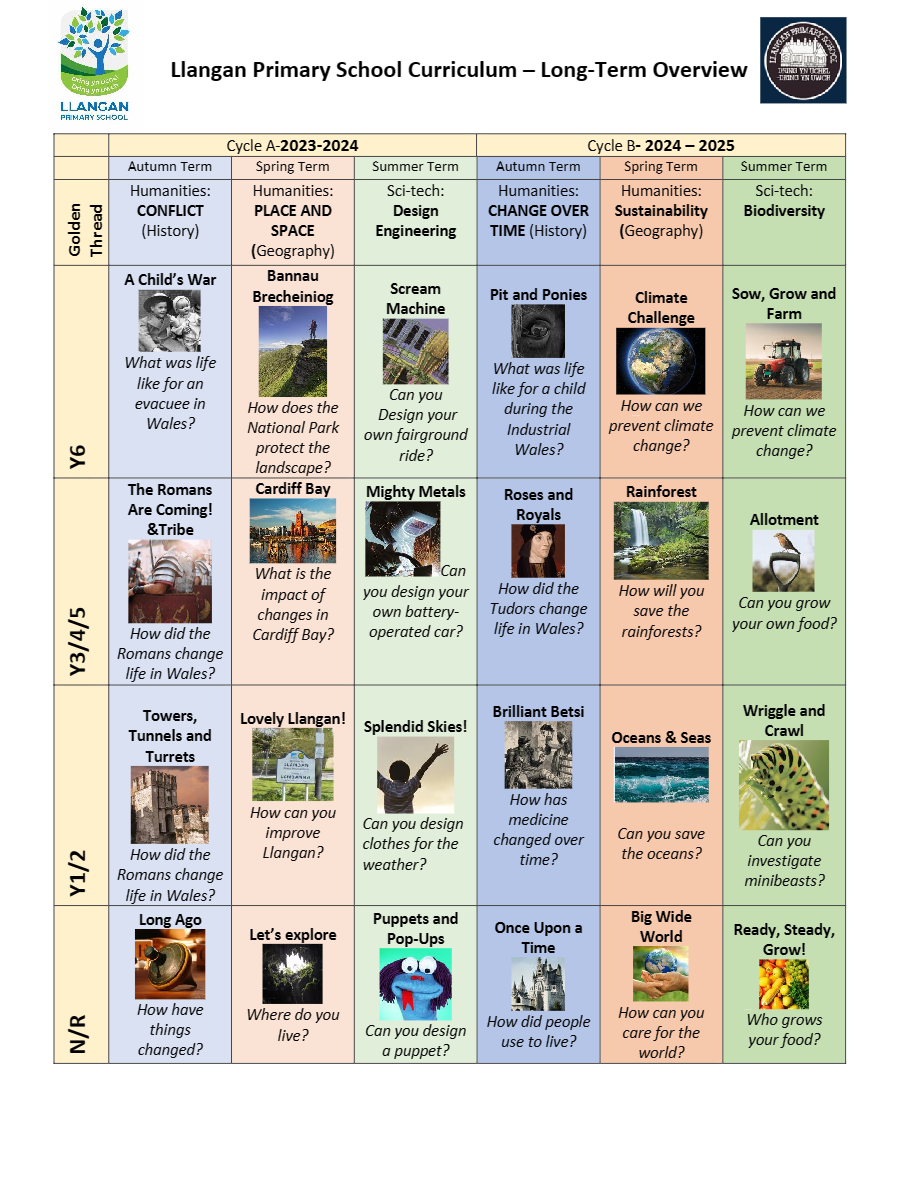 Llangan Primary School - Curriculum
